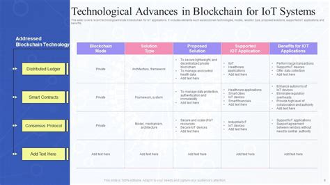Blockchain IOT Powerpoint Ppt Template Bundles PPT Example