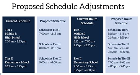 Ebr School Board Refuses To Vote On Staggered Start Times Asks