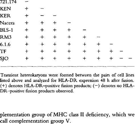 Complementation Analysis Of Ker And Ken 721174 Ken Ker Nacera Bls 1