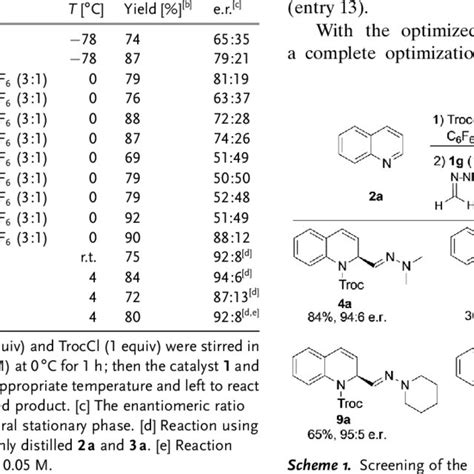 Optimization Screening For The Model Reaction With 2 A [a] Download Scientific Diagram