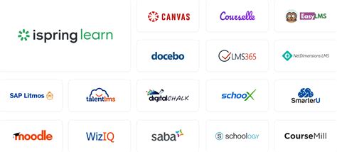 1 Quiz Maker Create Quizzes And Tests Super Easily Ispring