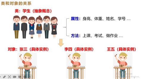 递归方法 Python、二叉树 Csdn博客