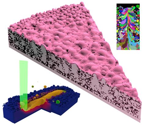Boris Korneev On Linkedin Kissam Mesoscopic Simulation Lbm Dem