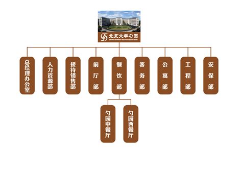 勺园