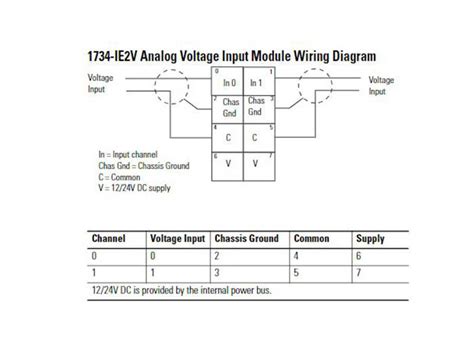 IE V Rockwell Controllogix V Dc Channel Analog Voltage Input Module