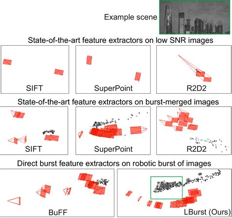 Lburst Learned Burst Feature Finder