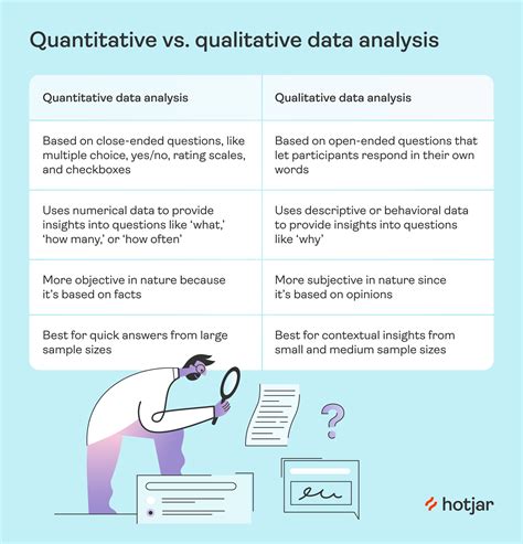 Quantitative Vs Qualitative Data