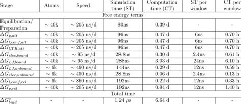 Computational Speed And Timings Wall Clock To Run A Binding Free Download Scientific Diagram