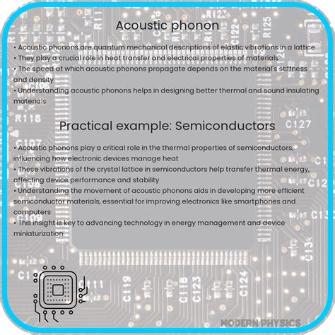 Acoustic Phonon Wave Properties Thermal Conductivity And Dispersion
