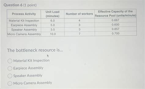 Solved Question 6 1 ﻿pointtable Process