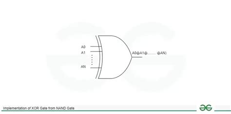 Implementation Of Xor Gate From Nand Gate Logic Gate Realization