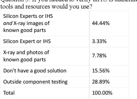 Figure 1 From New Solutions To Combat Counterfeits Semantic Scholar