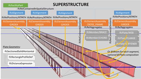 Ifc Bridge Buildingsmart International