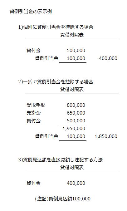 金銭債権｜知っとく会計学