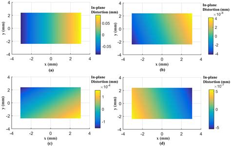 A Combined Physical And Mathematical Calibration Method For Low Cost Cameras In The Air And
