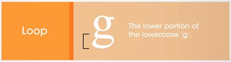 Diagram And Description Of Loops In Typography Design R Courtingwonder