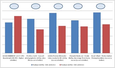 Intel Test Marketing Artificially Constrained Upgradeable Processors
