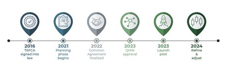 Tefca 101 Time To Talk Tefca Healthmark Group Blog