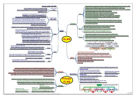 Cisco Mind Maps Pdf A Comprehensive Guide For Network Professionals