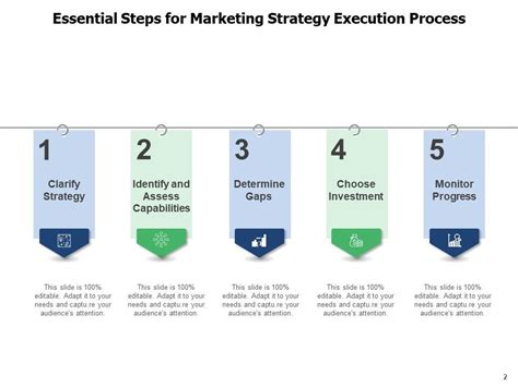 Business Process Deployment Execution Process Implementation Ppt
