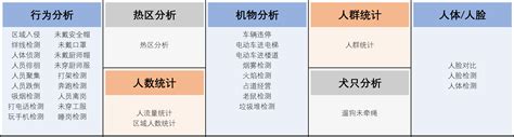 上海轩绮智能科技有限公司 产品介绍