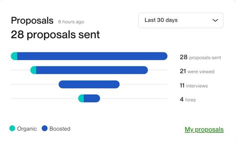 Freelancing Upworksuccess Videoediting Contentcreation
