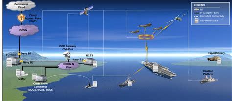 Chips Articles Dod Working With Industry To Adapt Cloud Tools For The