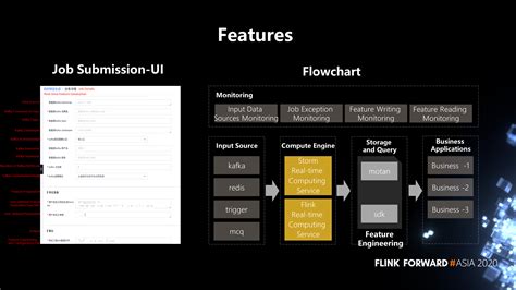 Application Of Real Time Compute For Apache Flink In Weibo Alibaba