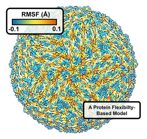 Protein Isolation Plos One