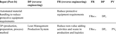 Examples Of Reverse Engineering Approach Download Table