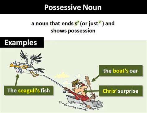 Possessive Form