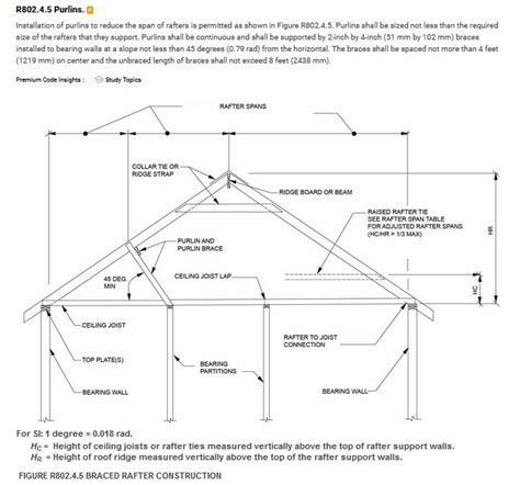 What Are The Limits Of Prescriptive Design Eng Tips