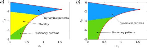 Figure From The Three Way Dirac Operator And Dynamical Turing And