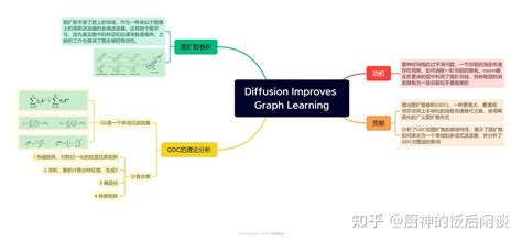 6 Diffusion Improves Graph Learning 知乎