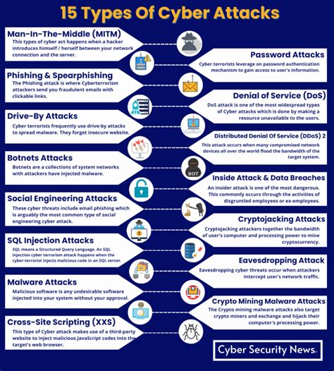 Alicia Breen Harris On Linkedin How Are You Securing And Defending