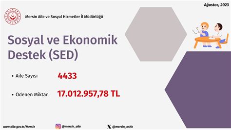 Ağustos Ayı Sosyal ve Ekonomik Destek Verilerimiz Mersin Aile ve