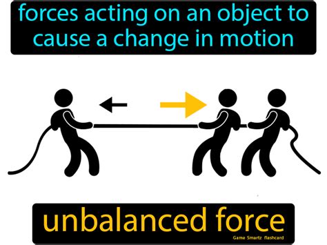 Balanced Force Model Diagram Modelinginstruction Org Define