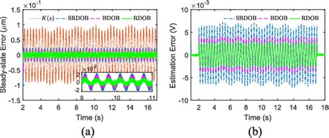 Figure 6 From Infinite Dimensional Design Approach Of Robust