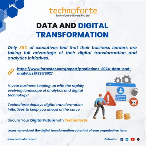 Technoforte Software Pvt Ltd On Linkedin Digitaltransformation