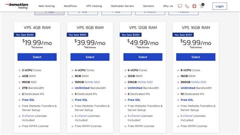 Top 7 Best Magento Hosting Providers ETatvaSoft