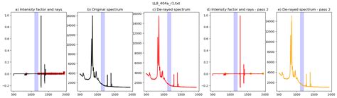 2 Filtering Diad Files Into Categories — Diadfit V 0 Documentation
