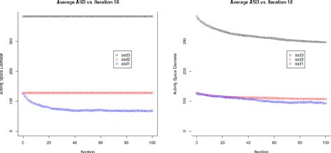 Figure 4 From Model For Coupling Multiagent Social Interactions And Traffic Simulation