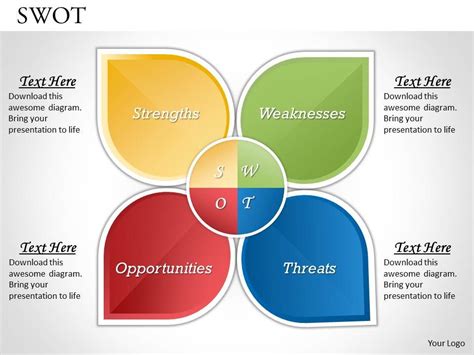 Swot Powerpoint Template Swot Analysis Swot Analysis Template Porn