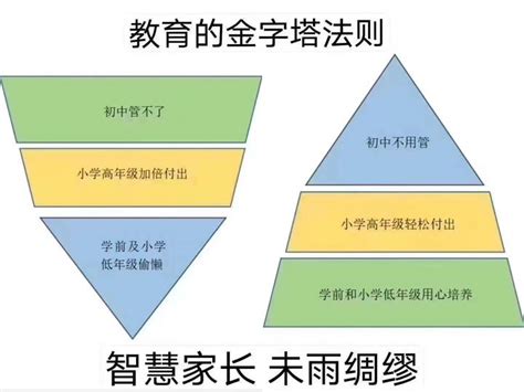 在小学阶段把孩子的英语搞定，是性价比最高的选择 知乎
