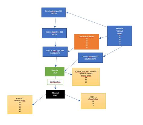 Sap Help Portal Sap Online Help