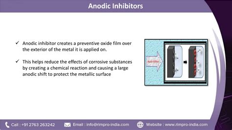 Ppt Corrosion Inhibitors For Military Applications Powerpoint
