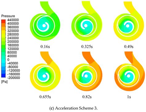 Comprehensive Analysis Of Transient Flow Pattern And Radial Force Characteristics Within