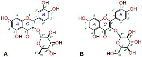 Molecules Free Full Text Comparison Of The Antioxidant Effects Of
