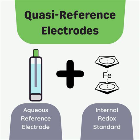 What Is A Reference Electrode Macias Sensors