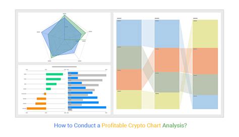 How To Conduct A Profitable Crypto Chart Analysis